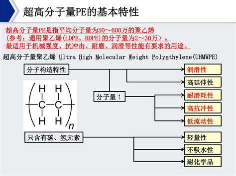 超高分子量聚乙烯pe上海同毅化工有限公司产品中心