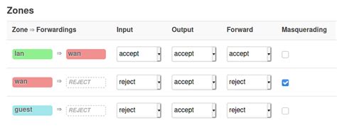 Guest Wifi Doesnt Have Internet Access Dhcp Working Network And Wireless Configuration