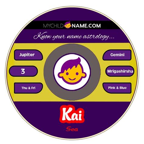 Kai Name Meaning Origin Significance Popularity Zodiac Nakshatra