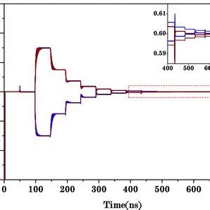 ADC SAR Variations With Proposed Comparator Download Scientific Diagram