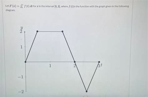 Solved Let F X F T Dt For X In The Interval 0 3 Chegg Com