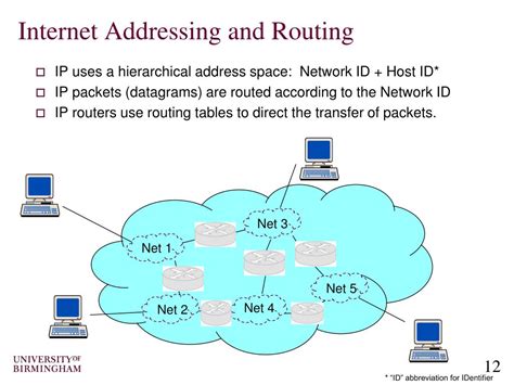 Ppt Computer Networking An Introduction To Computer Networks And