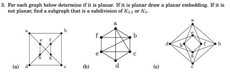Solved 3 For Each Graph Below Determine If It Is Planar If Chegg Com