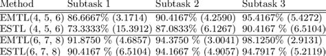 Classification Performance Std Dev Of Emtl Vs Estl For The 4 Bit Even