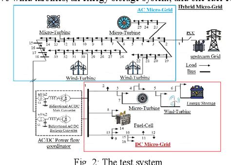 Figure 2 From Optimal Distribution Network Reconfiguration Of Chp Based