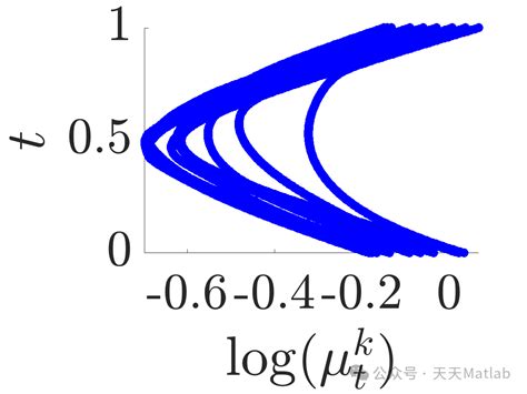 【路径规划】基于核插值的多模态沿测地线路径规划研究附matlab代码核函数路径规划 Csdn博客