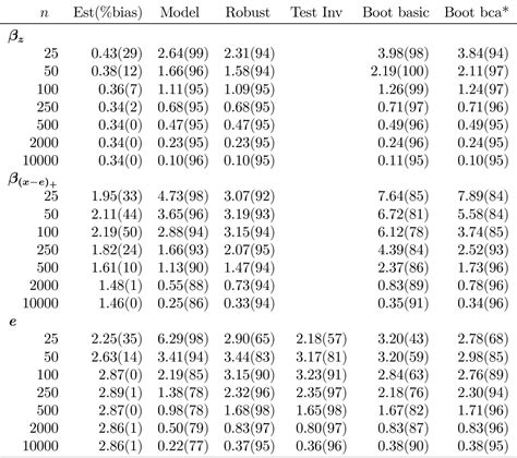 Figure 1 From Model Robust Inference For Continuous Threshold Regression Models Semantic Scholar