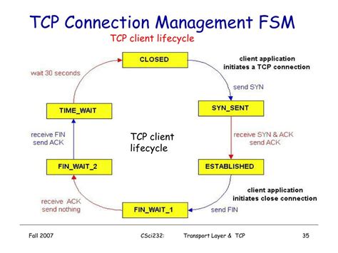 Ppt Transport Layer Powerpoint Presentation Free Download Id468646