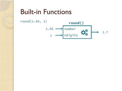 Functions Programming In Python Language Pptx