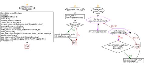 Python Tkinter Directory File List Viewer