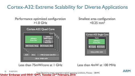 arm zeigt für 32 bit optimierten low power armv8 a cortex a32