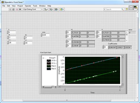 Solved Fitting Points With Labview Ni Community