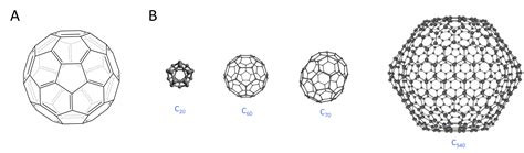 871 The Group 14 Elements And The Many Allotropes Of Carbon