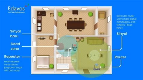 Wifi Repeater Fungsi Cara Kerja And Bedanya Dengan Extender Wifi Repeater Fungsi Cara Kerja And Bedanya Dengan Extender
