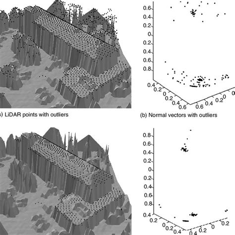 PDF Building Extraction From LiDAR Point Clouds Based On Clustering Techniques