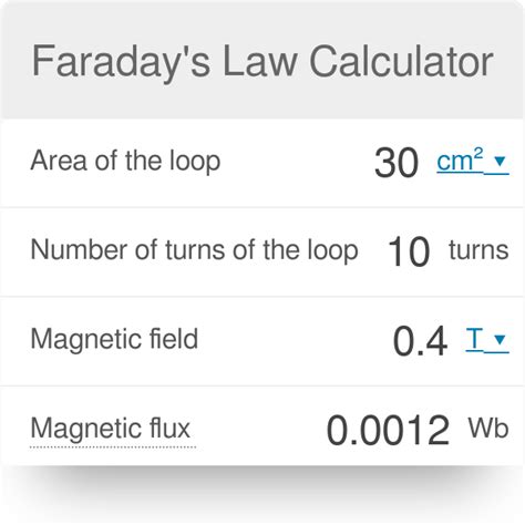 Faradays Law Calculator Faradays Law Of Induction Wvflyr