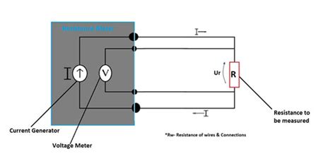 Measurement Of Resistance Electrical Electronics Engineering