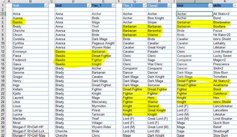 Microsoft Excel Dependent Drop Down Lists And Data Validation