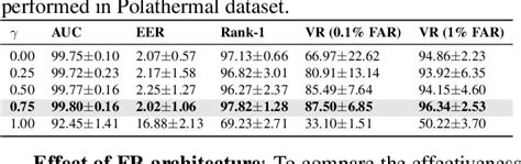 Figure 1 From Heterogeneous Face Recognition Using Domain Invariant