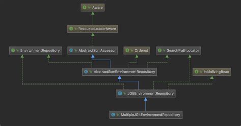 Springcloud Config 配置中心原理springcloudconfig原理 Csdn博客