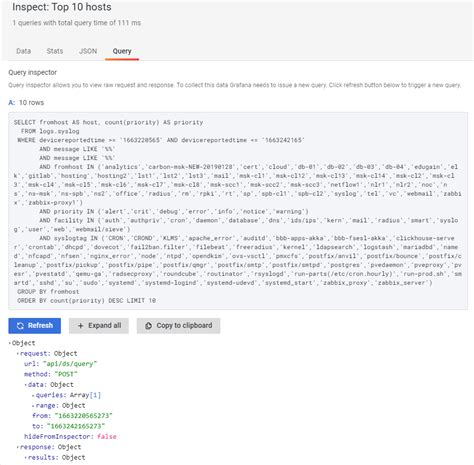 Incorrect Behavior Using All Variable Value · Issue 201 · Grafana