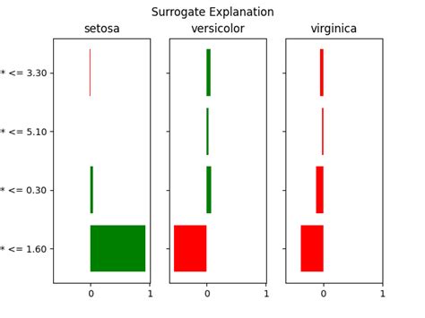 Using Lime Explainer — Fat Forensics 012 Documentation