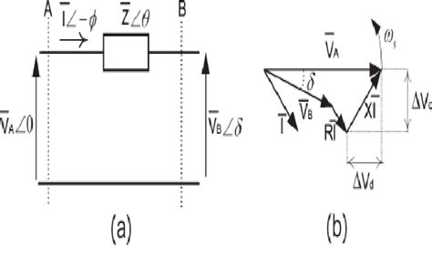 Figure 21 From A Mppt Algorithm Based Pv System Connected To Single Phase Voltage Controlled