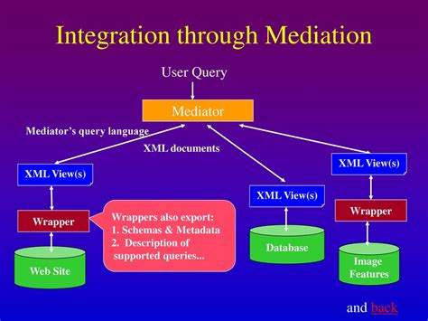 Ucsd Neuron Centered Database Ppt Download