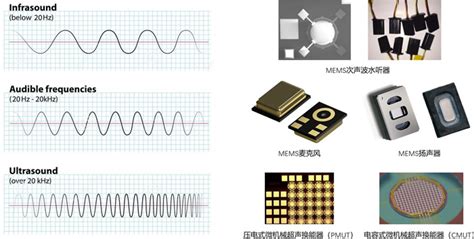 第46期“见微知著”培训课程：声学mems与传感器 Mems和传感器培训课程 微迷：专业mems市场调研媒体 麦姆斯咨询主办
