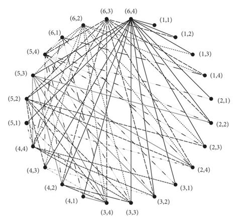 Tensor Product Of Sm6 And Sm4 Monogenic Semigroup Graphs Download Scientific Diagram