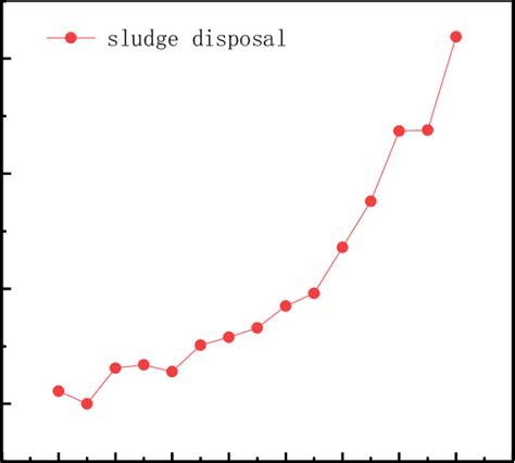 Number Of Papers Published In The Core Collection Database Of Web Of