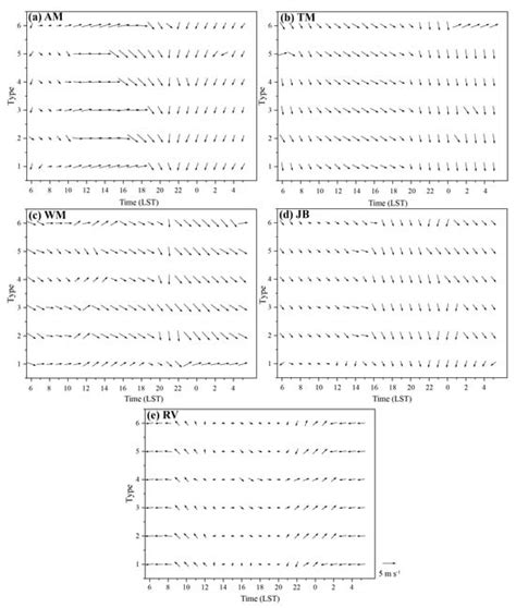 Remote Sensing Special Issue Comprehensive Analysis Based On Observation Remote Sensing