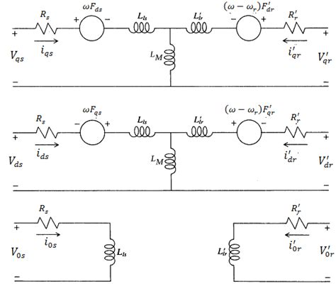 Dq0 Equivalent Circuit Of An Induction Motor Download Scientific Diagram