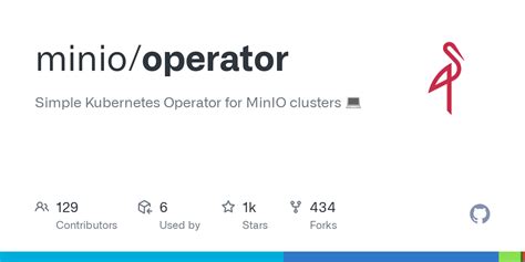 issues · minio operator · github