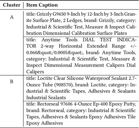 Table From Enhancing Sequential Recommendation Via Llm Based Semantic