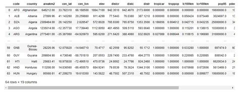 Pandas How To Append Two Completely Different Data Sets In Python Stack Overflow