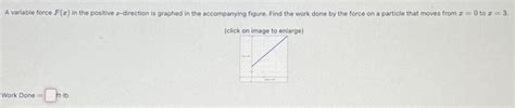 Solved A Variable Force F X In The Positive X Direction Is Chegg Com
