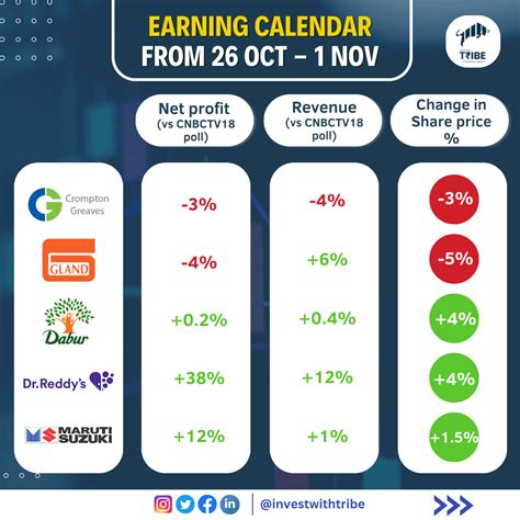Earnings Calendar