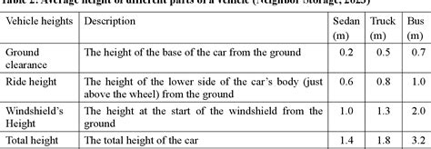 Table 1 From Automated Floodwater Depth Estimation Using Large Multimodal Model For Rapid Flood
