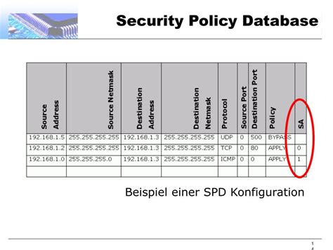 Ppt Embedded Ipsec Vpn Implementation Für Low End Embedded Systeme