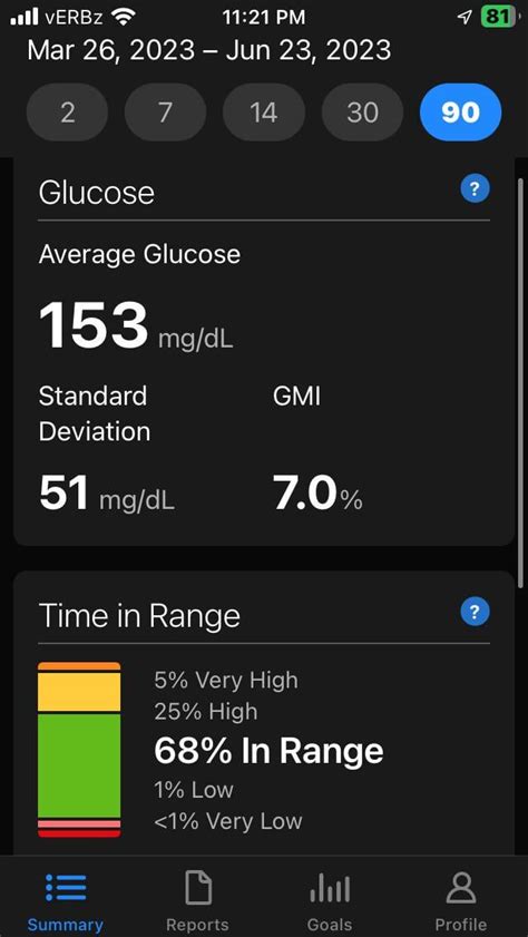 Omnipod 5 Data R Omnipod