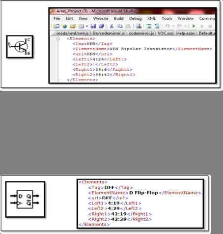 Xml Code Represents Element That Has Four Connection Points Download Scientific Diagram