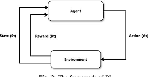 Figure 2 From A Deep Reinforcement Learning Based Routing Algorithm For Unknown Erroneous Cells