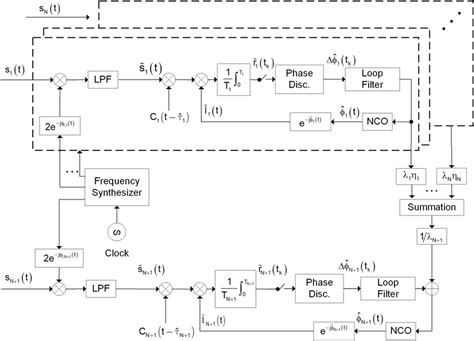 Block Diagram Of The Cross Frequency Doppler Assisted Carrier Phase Download Scientific Diagram