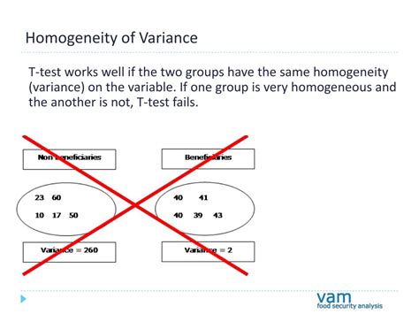 Ppt Hypothesis Testing Powerpoint Presentation Free Download Id