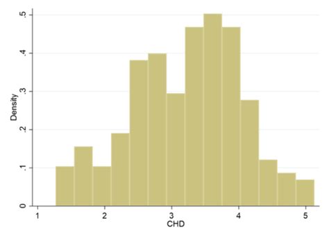 Lecture 6 Data Analysis Flashcards Quizlet