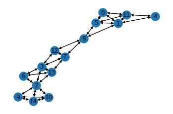 DGL Graph Classification Questions Deep Graph Library