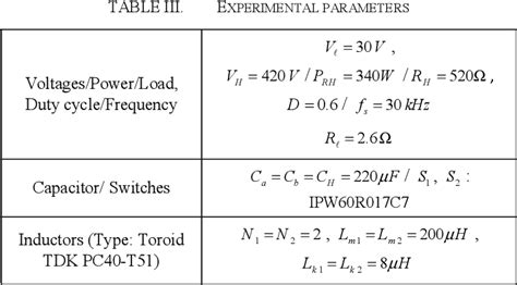 Table Iii From Bidirectional High Step Updown Dc Dc Converter Utilizing Three Winding Coupled