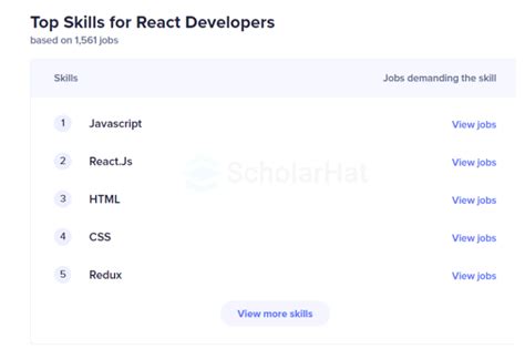 React Developer Salary In India 2025 For Freshers And Experienced