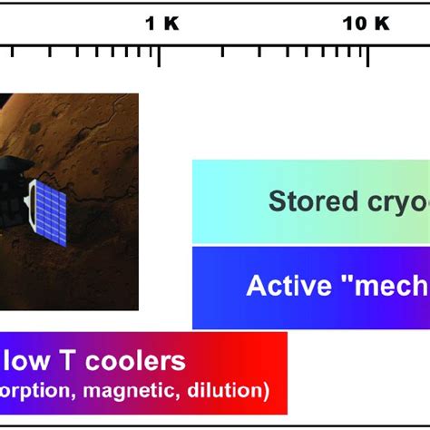 Atmospheric Opacity As A Function Of Wavelength Download Scientific Diagram